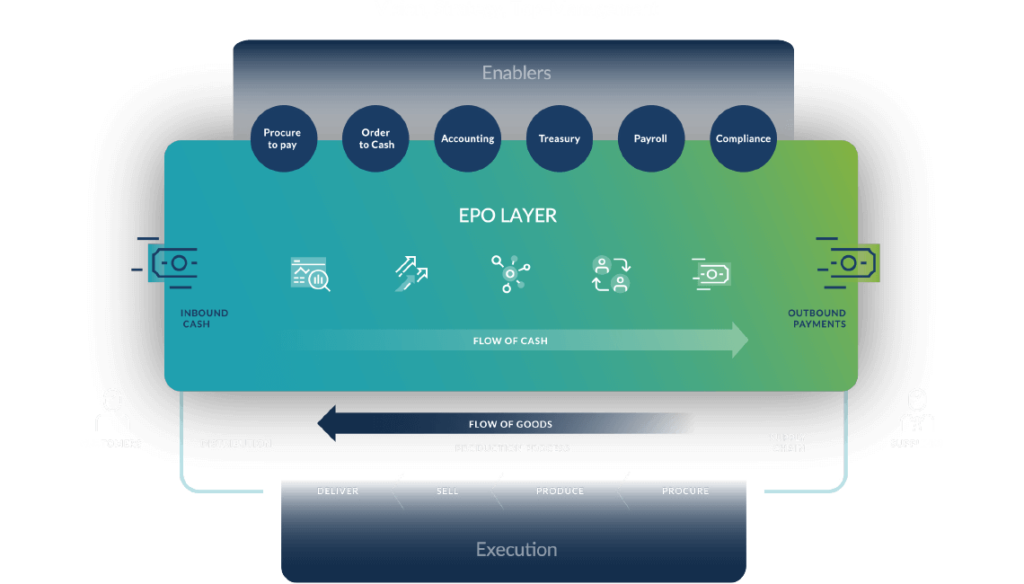TIS - Treasury Intelligence Solutions GmbH | 360VIER